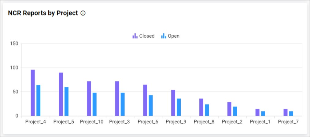 Your Business Dashboard has More to Reveal | Bold BI