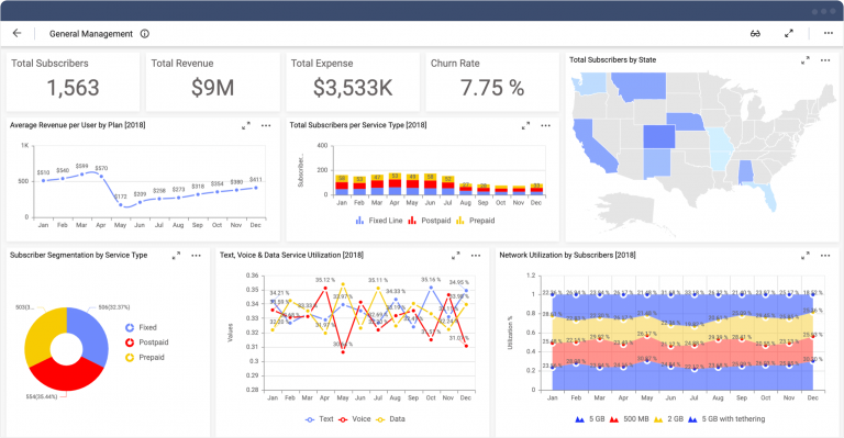 10 Great Business Intelligence Dashboard Examples | Bold BI