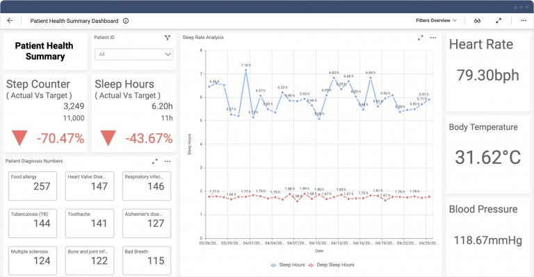 10 Great Business Intelligence Dashboard Examples | Bold BI