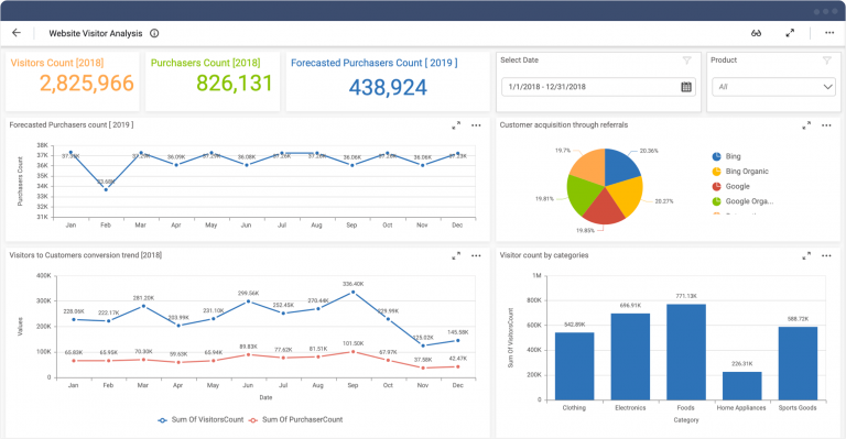 10 Great Business Intelligence Dashboard Examples | Bold BI