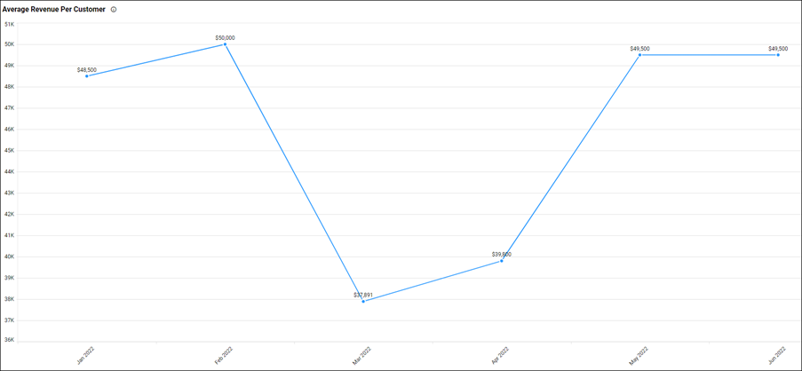Maximize Your Online Business Revenue Performance | Bold BI