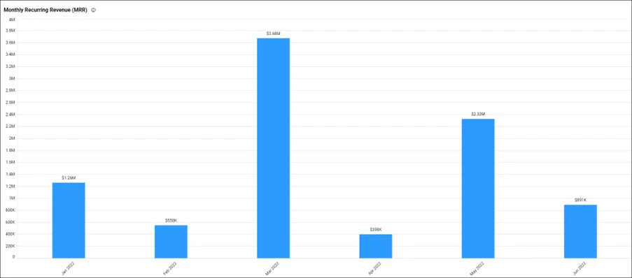 Maximize Your Online Business Revenue Performance | Bold BI