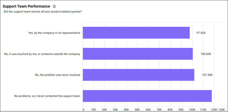 Improve Business Growth with Embedded Survey Analytics | Bold BI