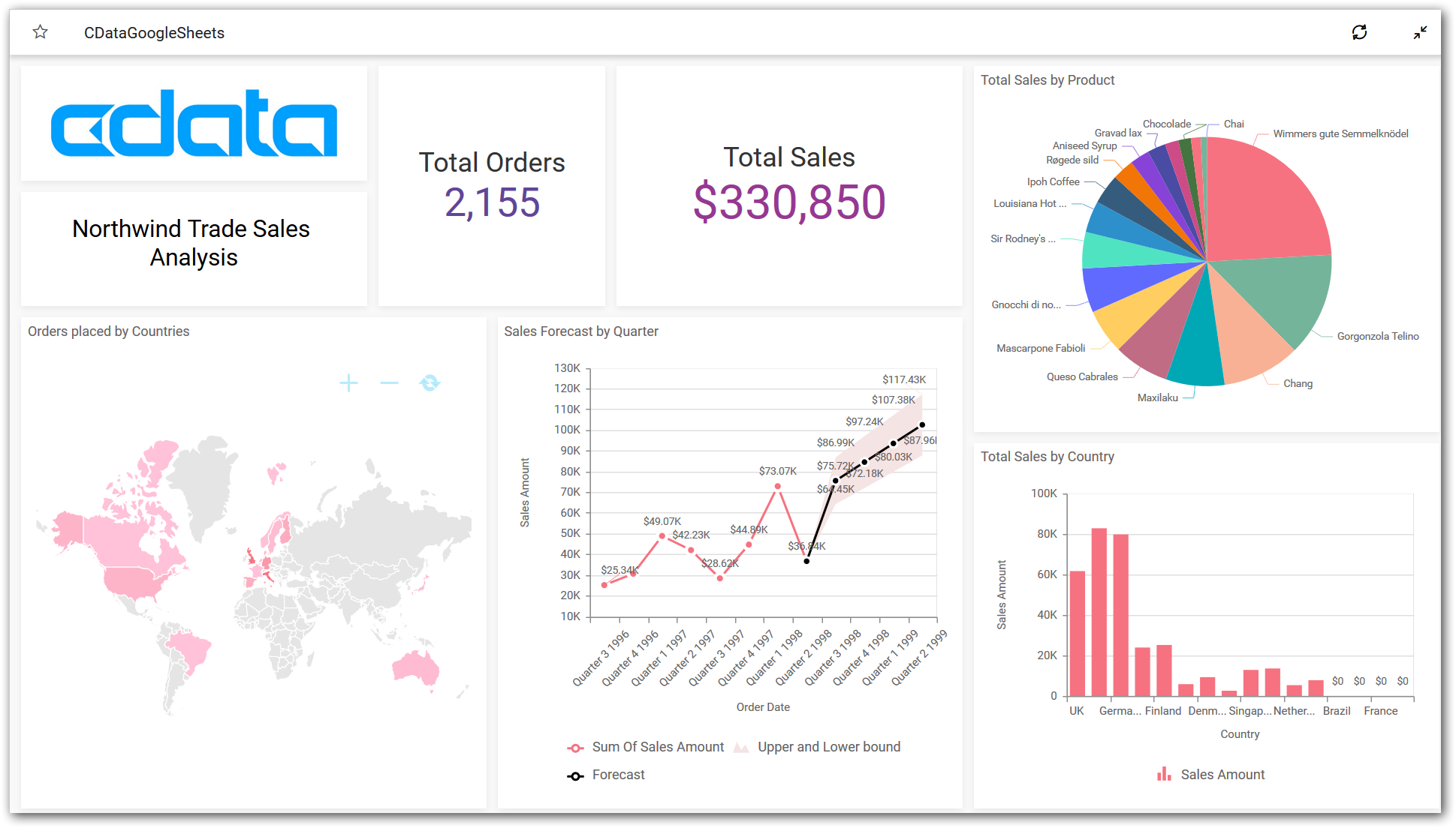 Integration with Connect Cloud Data Connectors | Bold BI
