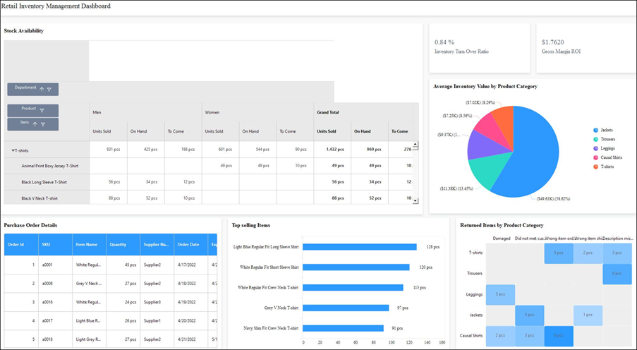 Uncover Key Business Insights with Cohort Analysis | Bold BI