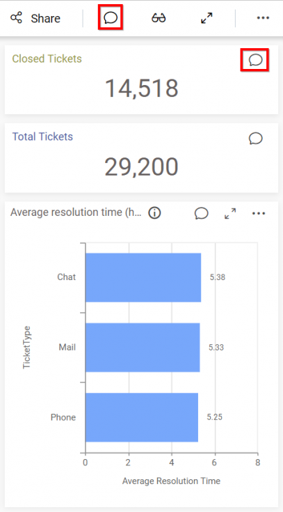 Collaborate with Business Dashboards Online | Bold BI