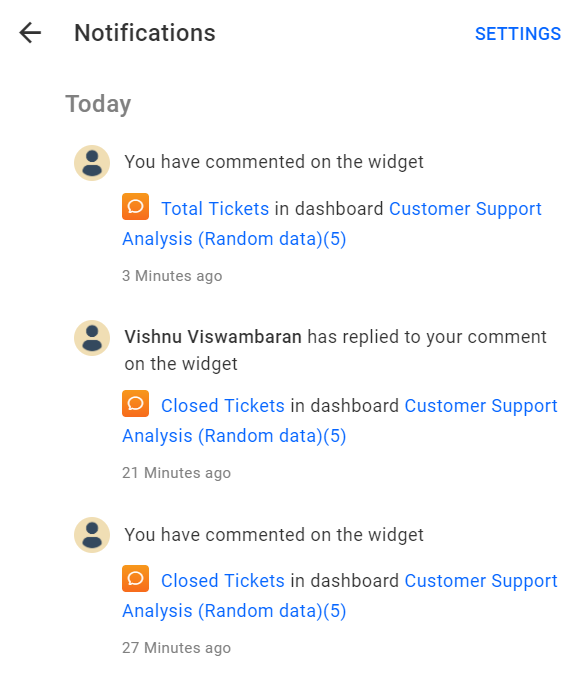 Collaborate with Business Dashboards Online | Bold BI