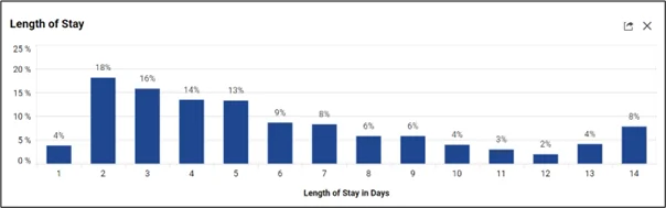 Column Chart in Dashboards: Types & When to Use It | Bold BI