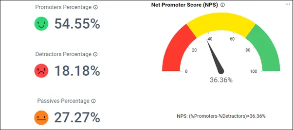 Combine Widget Unlocking Data Insights Bold Bi