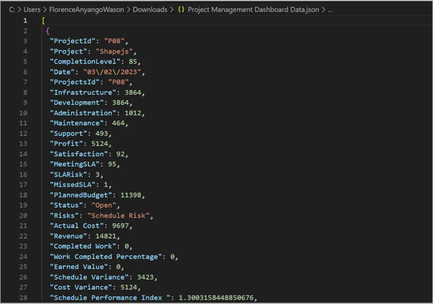 How to Connect SharePoint Data in Dashboards | Bold BI