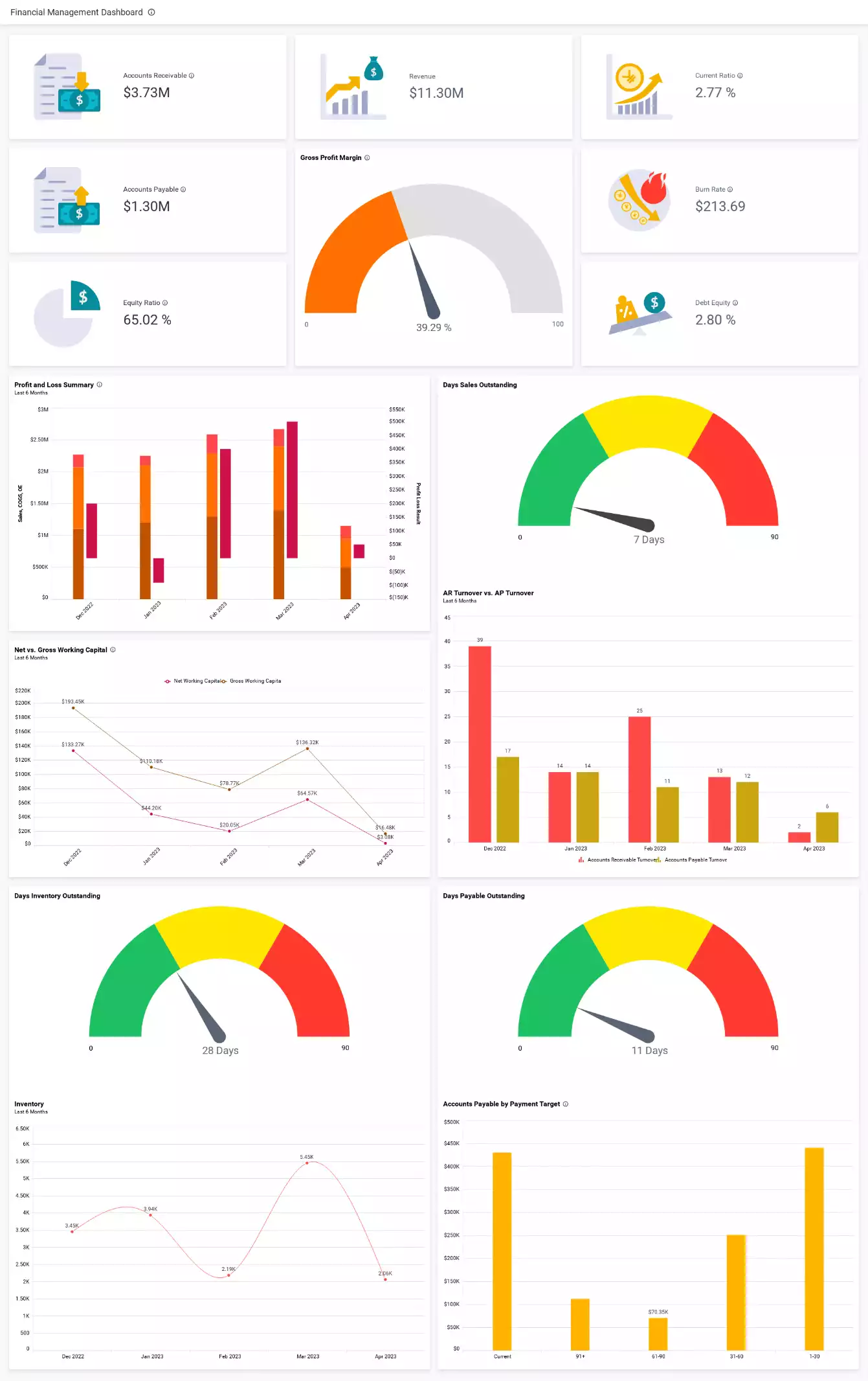Connecting the Dots: Data Integration for BI | Bold BI