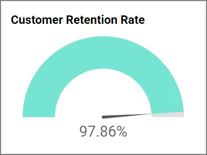 Maximizing ROI with effective customer analytics | Bold BI