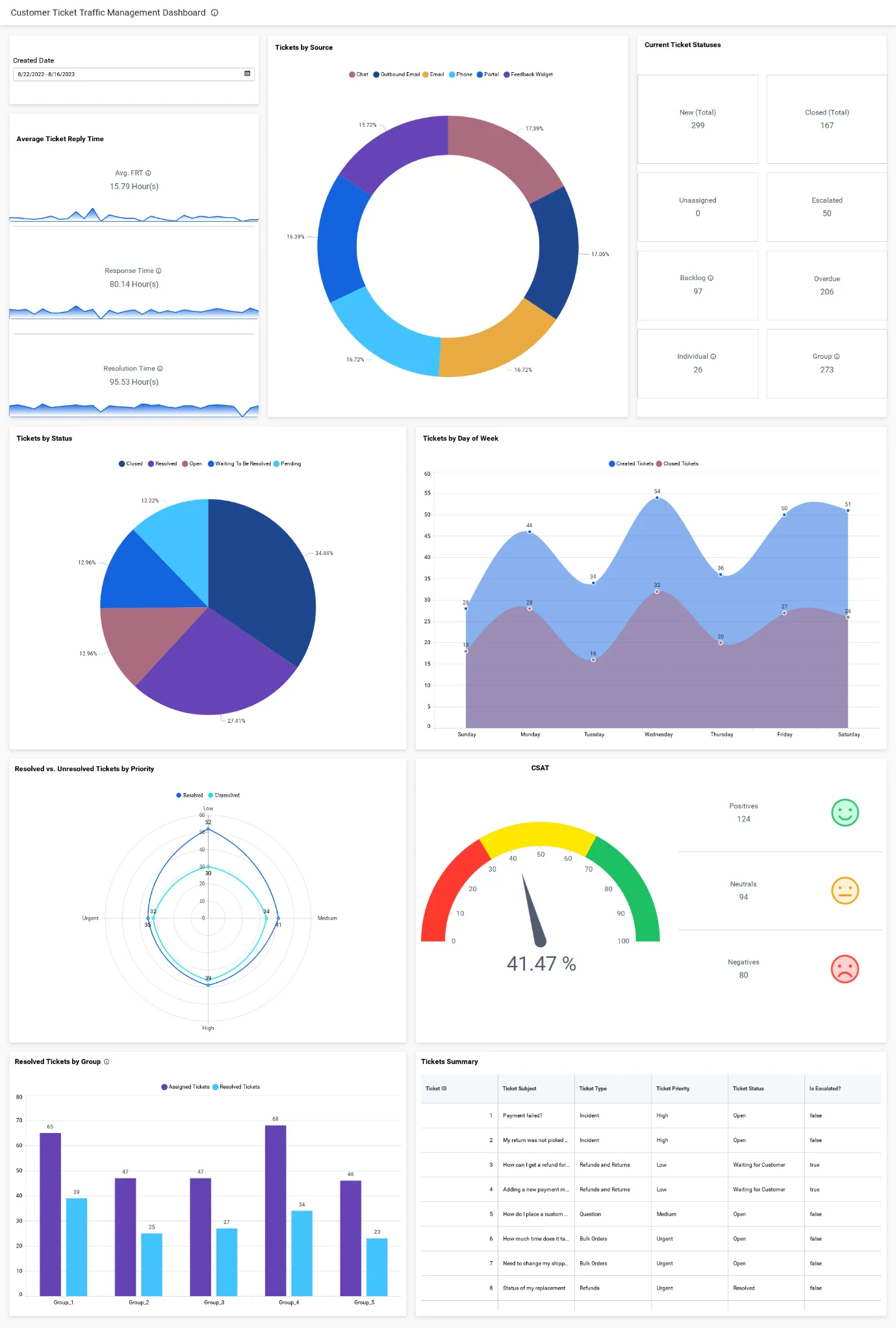Maximizing ROI with effective customer analytics | Bold BI