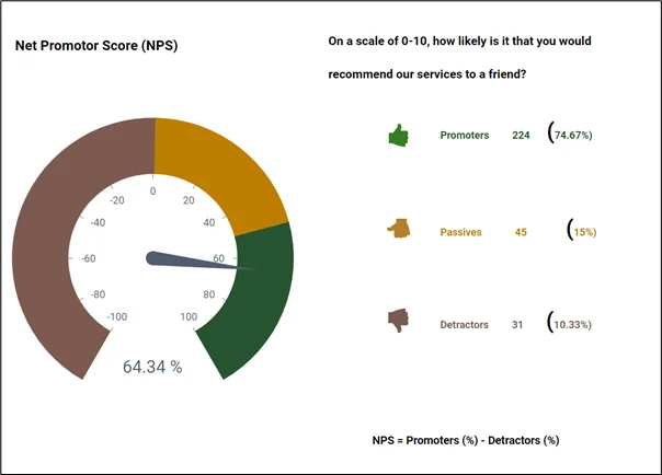Maximizing ROI with effective customer analytics | Bold BI