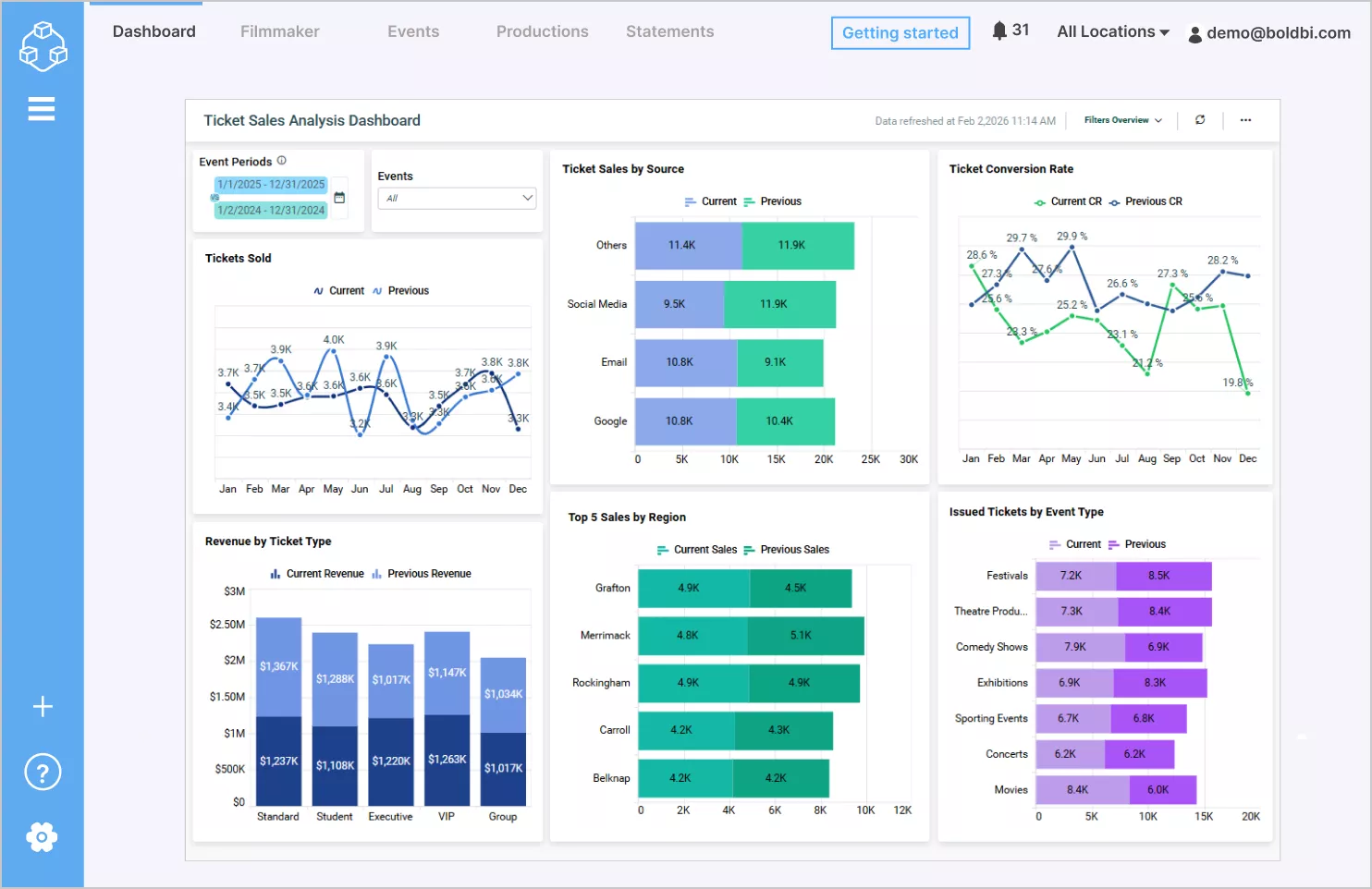 How to Build Customer-Facing Analytics Portal Using Bold BI