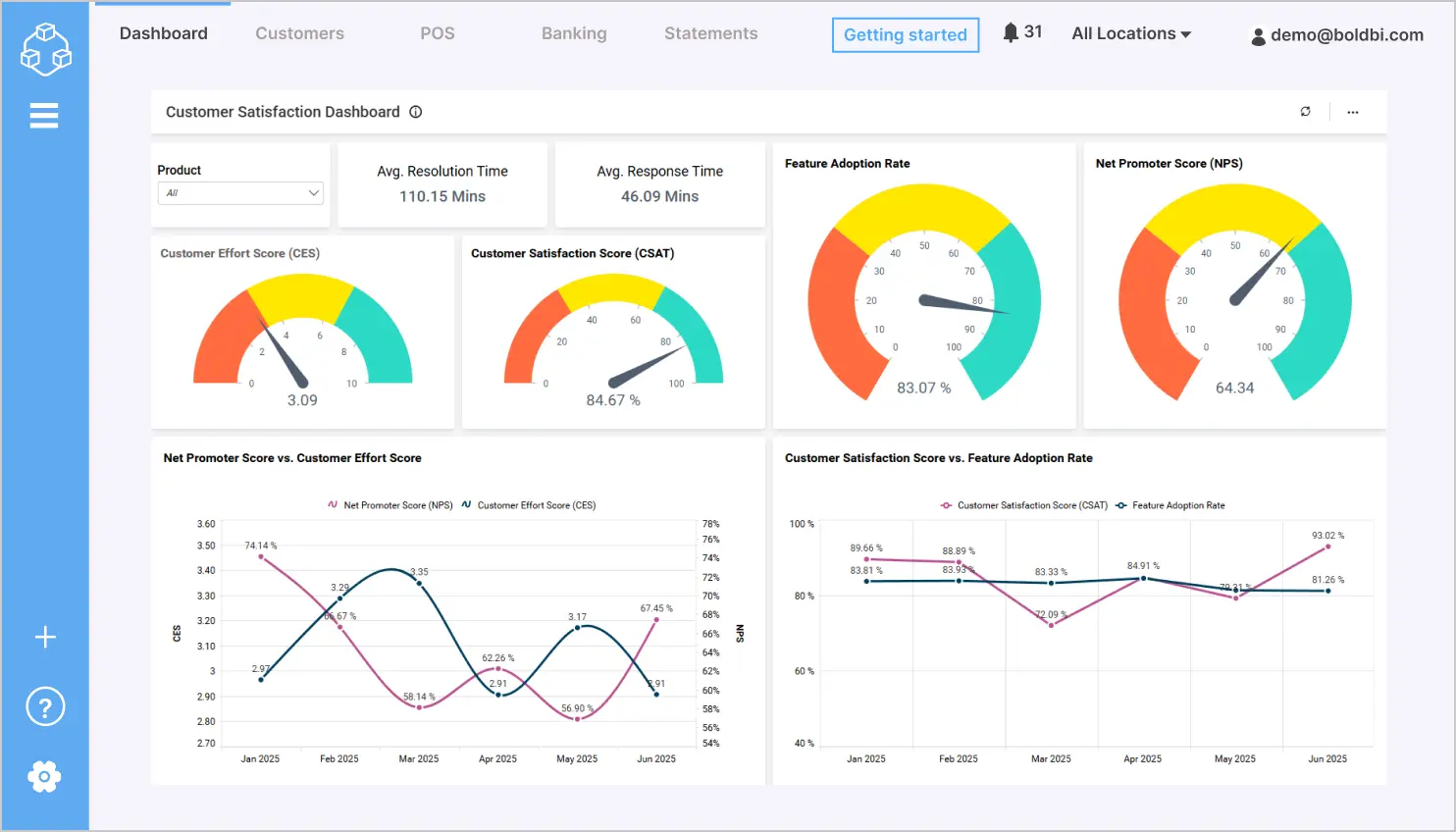 What is Customer-Facing Analytics? 4 Use Cases | Bold BI