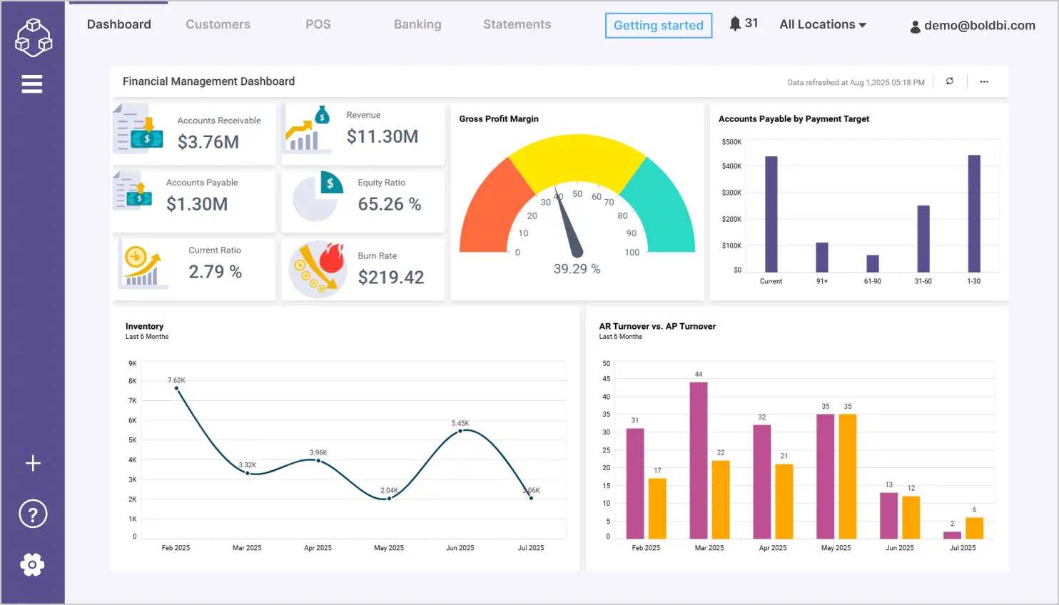 What is Customer-Facing Analytics? 4 Use Cases | Bold BI