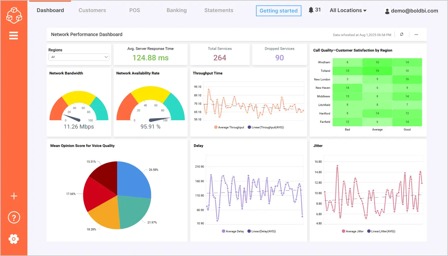 What is Customer-Facing Analytics? 4 Use Cases | Bold BI