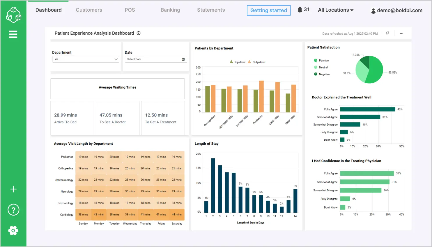 What is Customer-Facing Analytics? 4 Use Cases | Bold BI