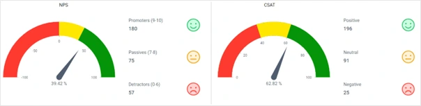 BI for Customer Segmentation & Personalization | Bold BI