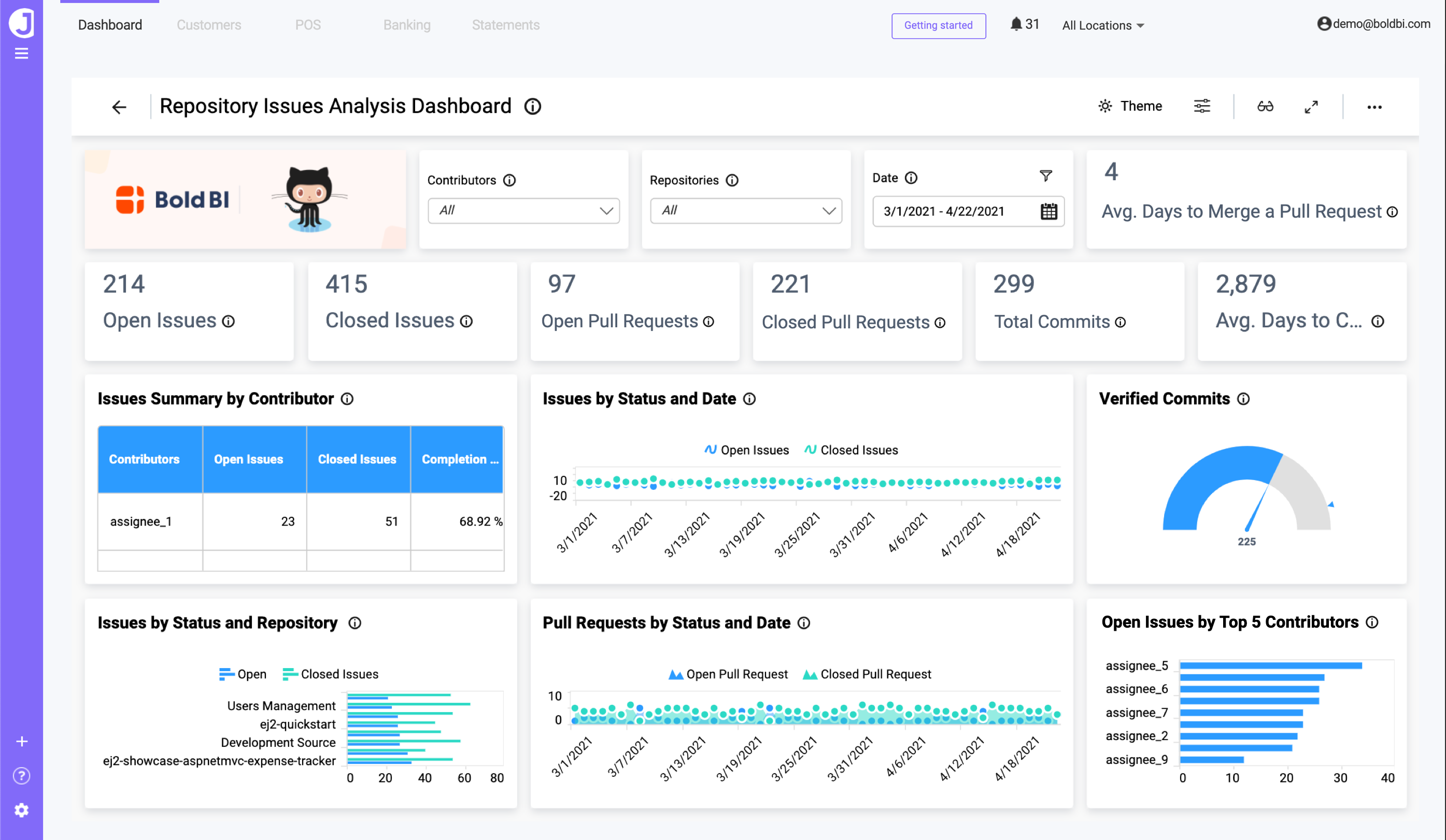 Filtering a Dashboard with Dashboard Parameters | Bold BI