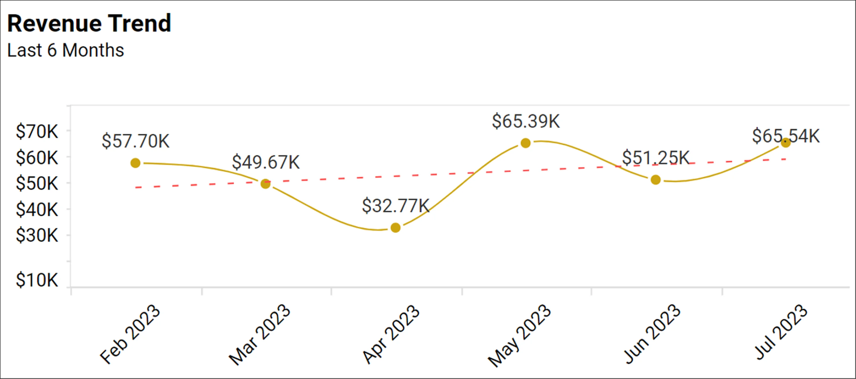 What is Data Blending? Benefits and Tips | Bold BI