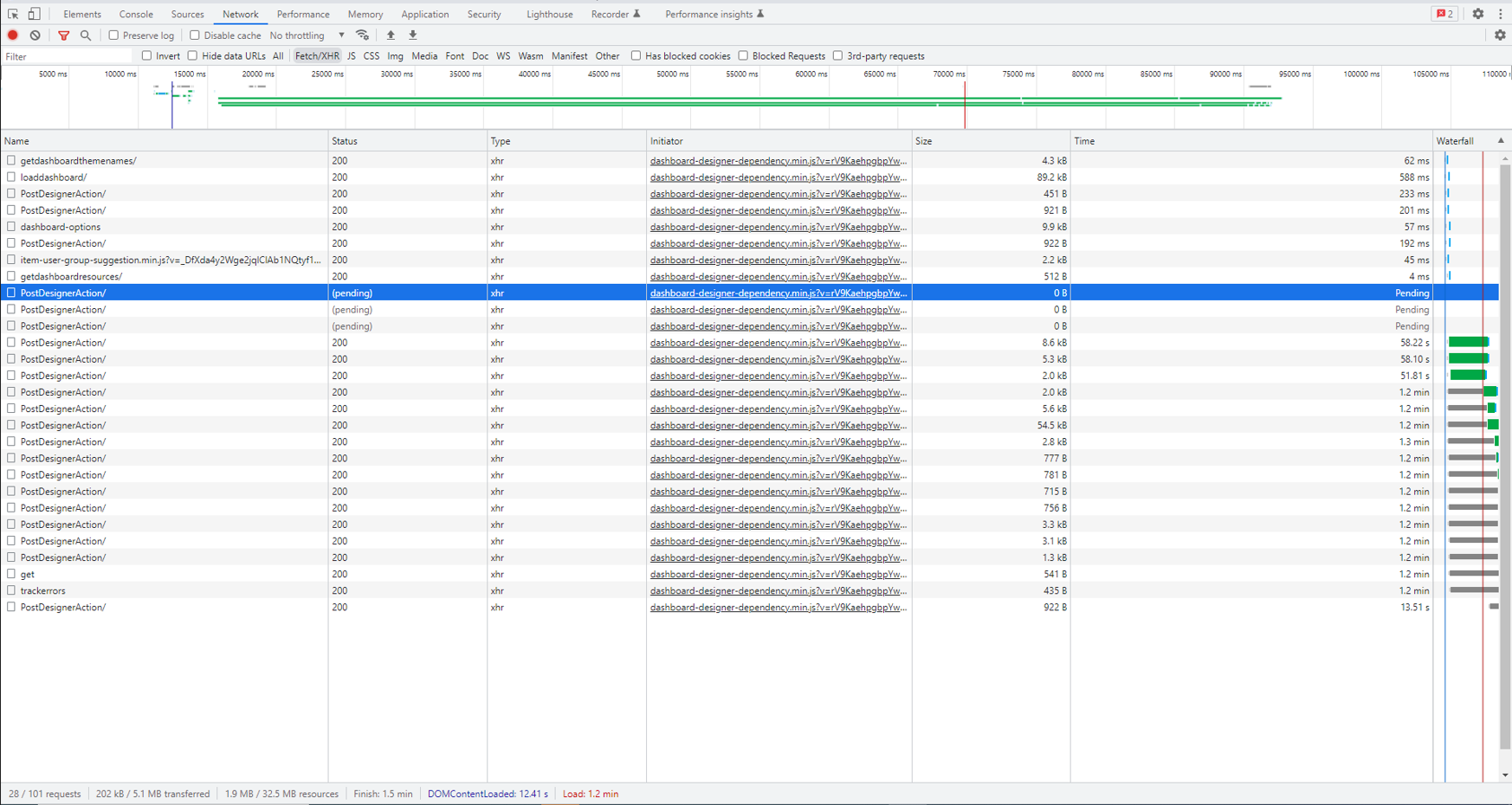 Tips to Load Your Dashboards Faster using a Data Cache | Bold BI