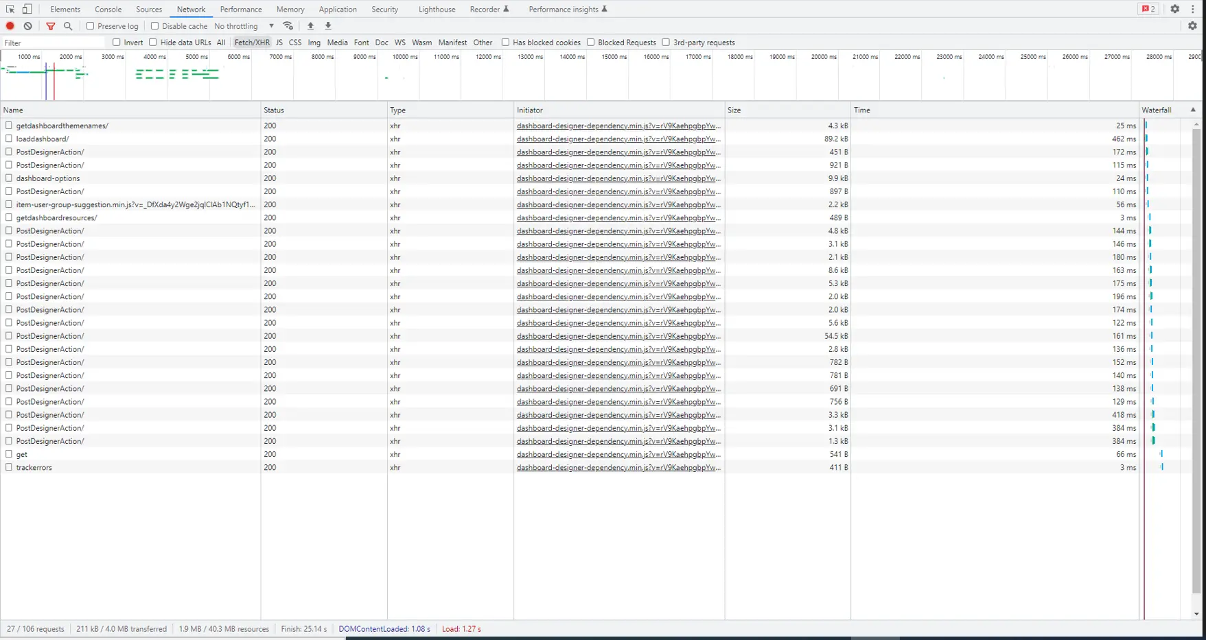 Tips to Load Your Dashboards Faster using a Data Cache | Bold BI