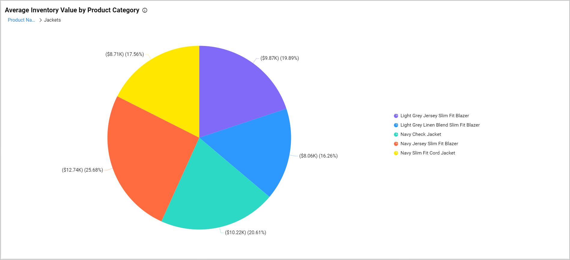Data Dashboard – Display Business Data Interactive | Bold BI