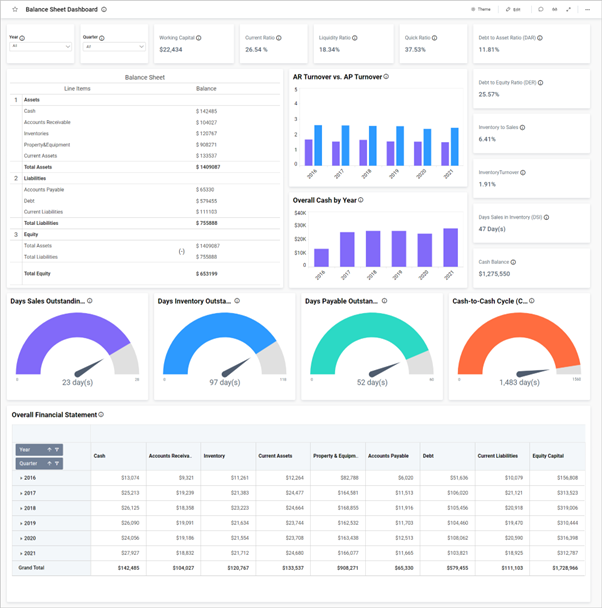 Make Data-Driven Decisions Effectively | Bold BI
