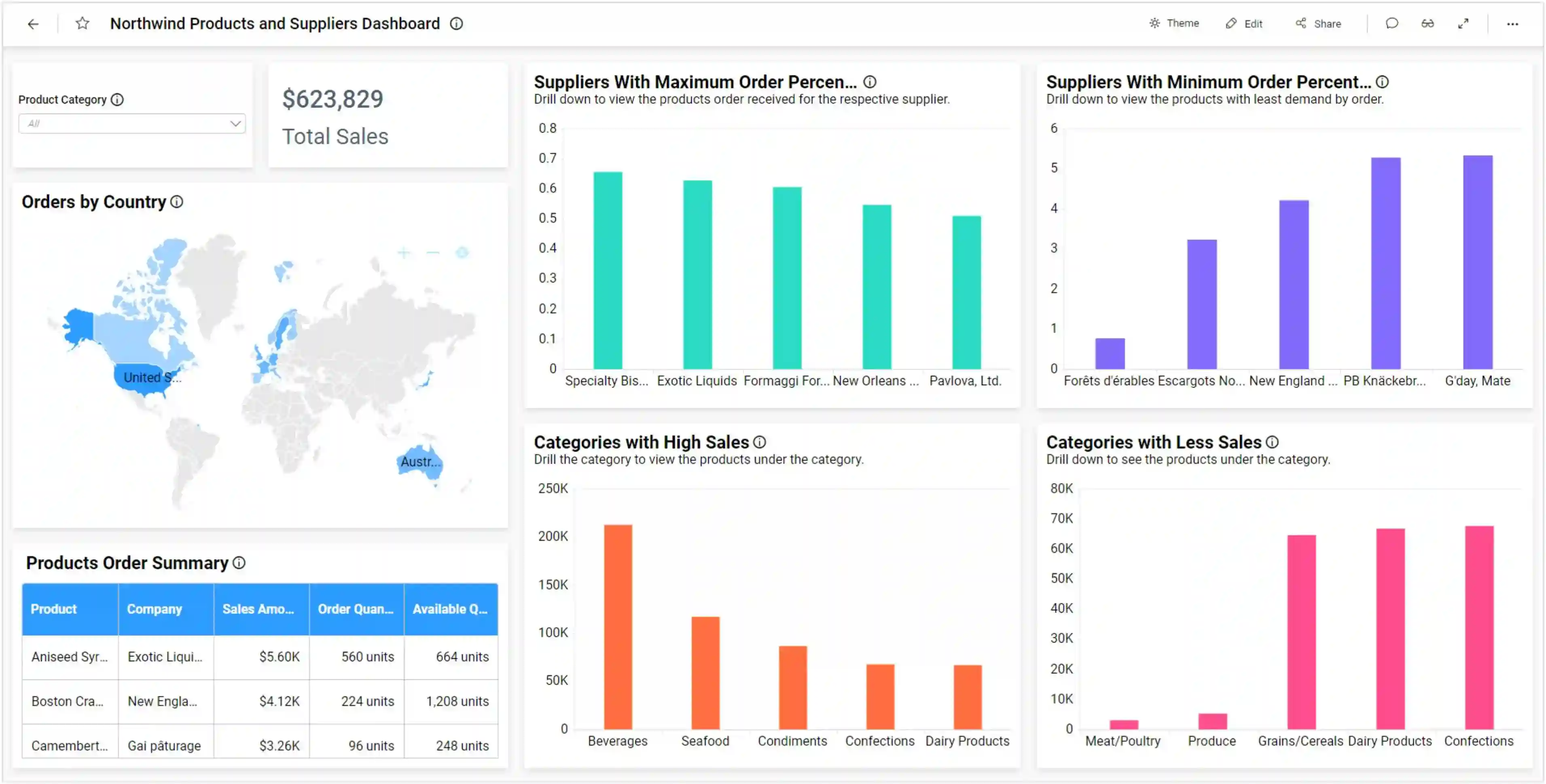 Data Filtering Options for a Seamless Experience | Bold BI