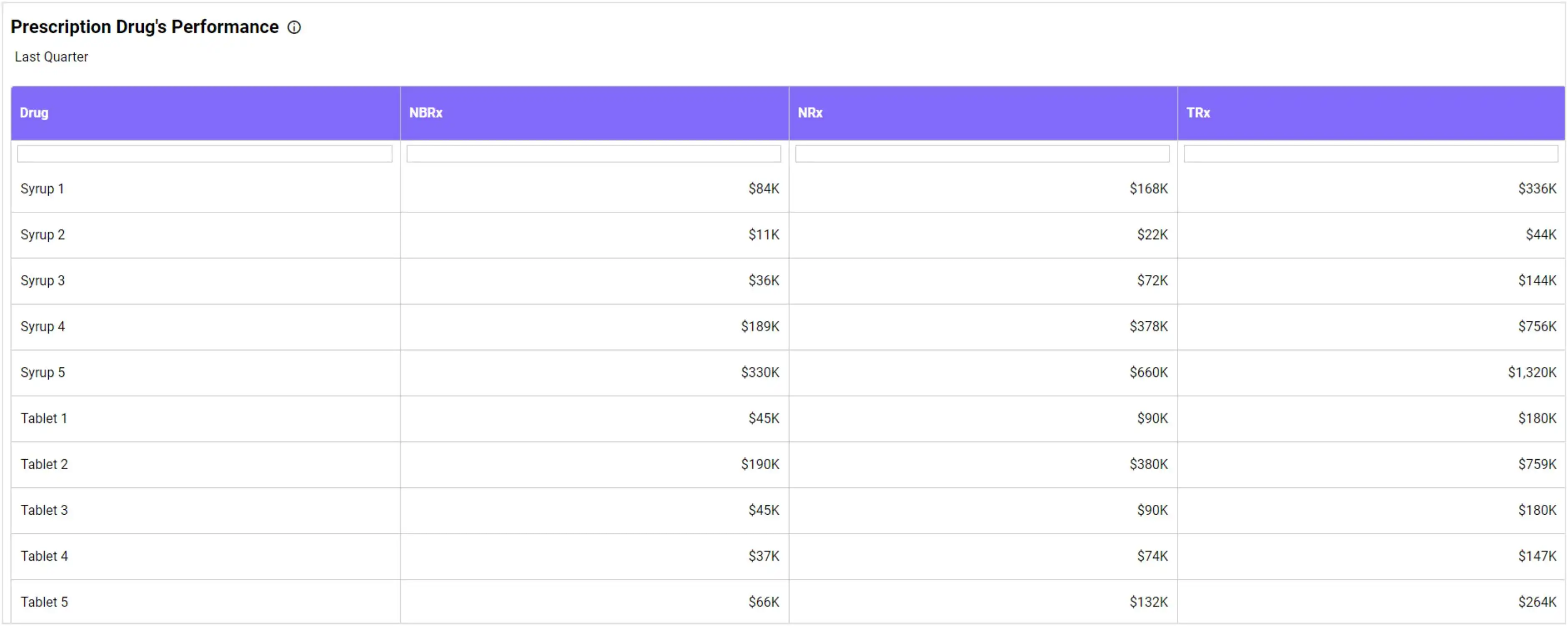 Data Filtering Options for a Seamless Experience | Bold BI