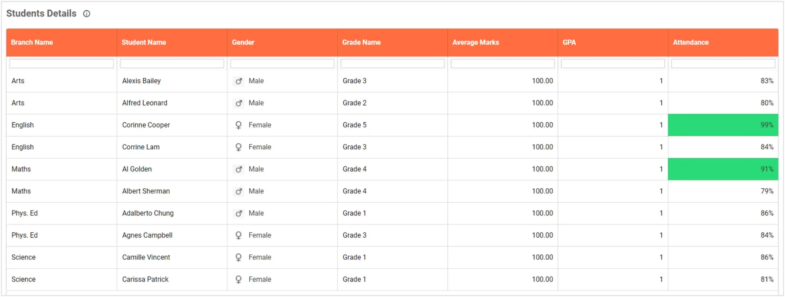 Data Filtering Options for a Seamless Experience | Bold BI