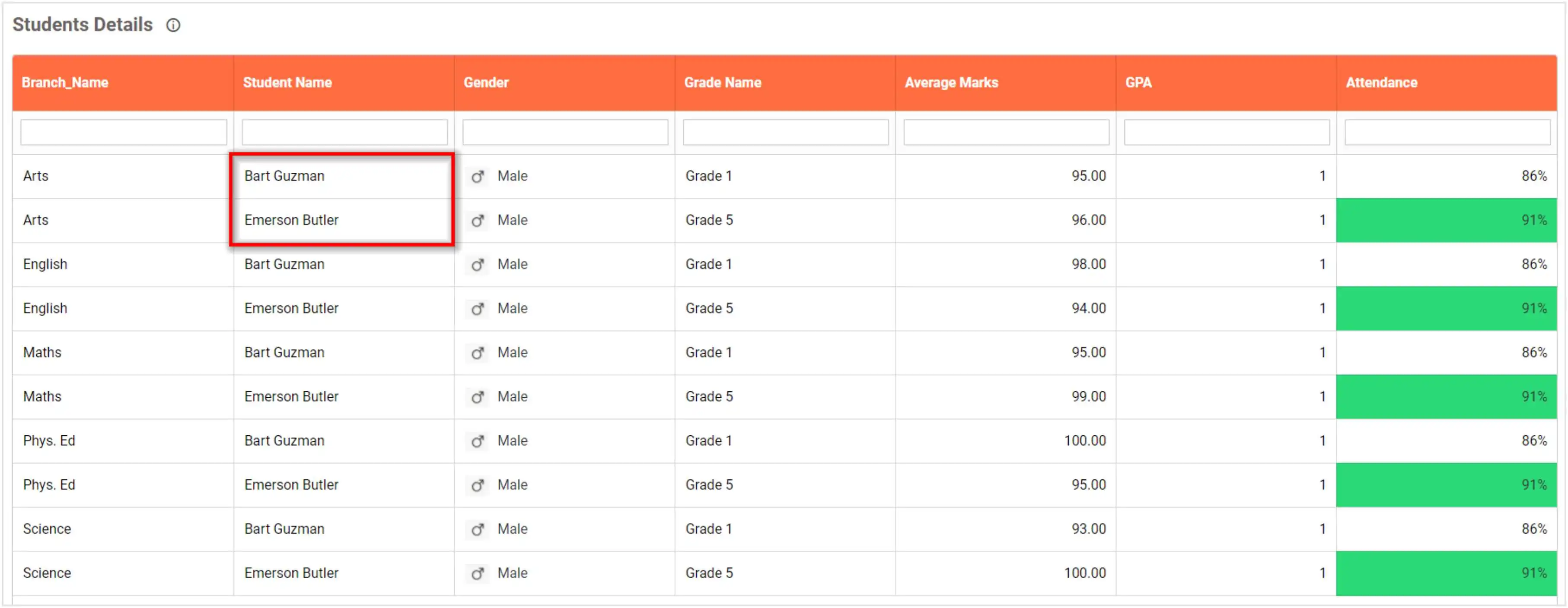 Data Filtering Options for a Seamless Experience | Bold BI