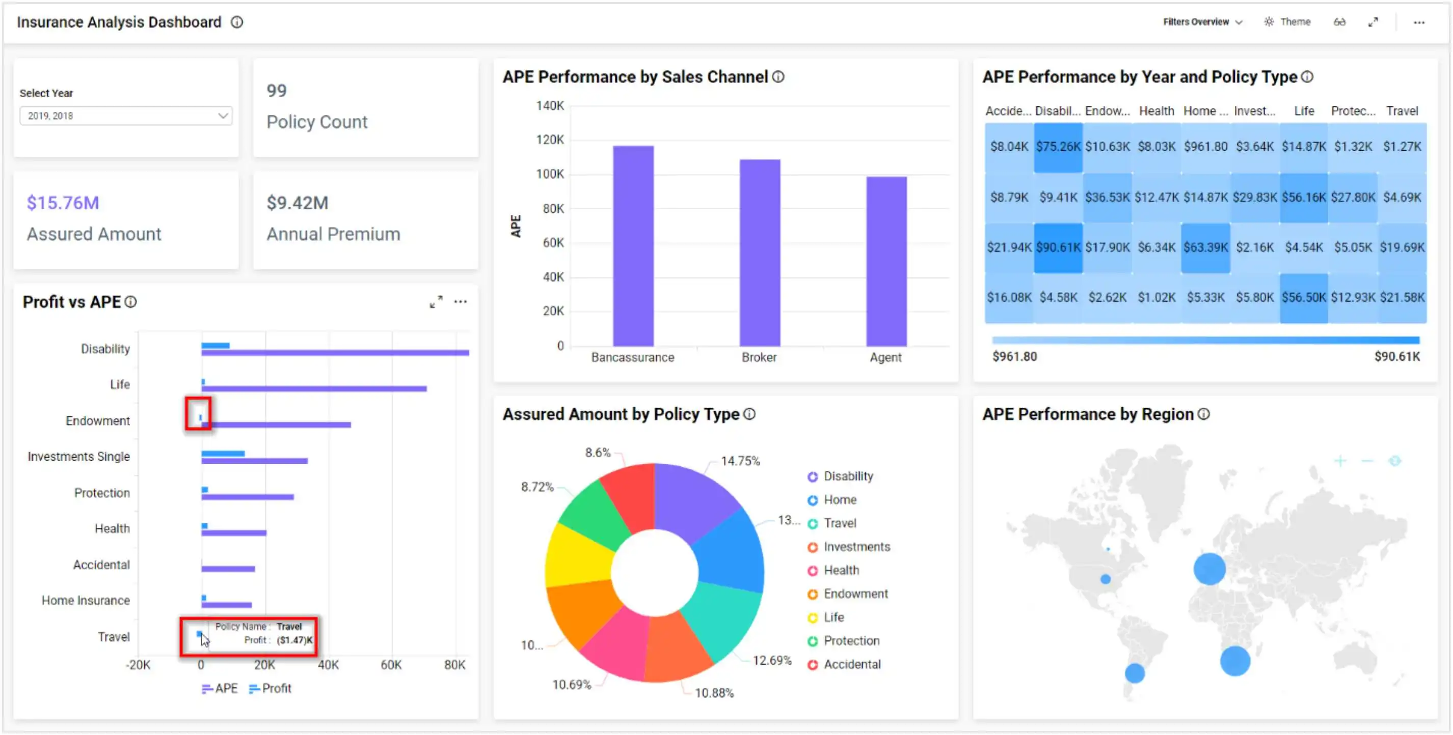 Data Filtering Options for a Seamless User Experience | Bold BI