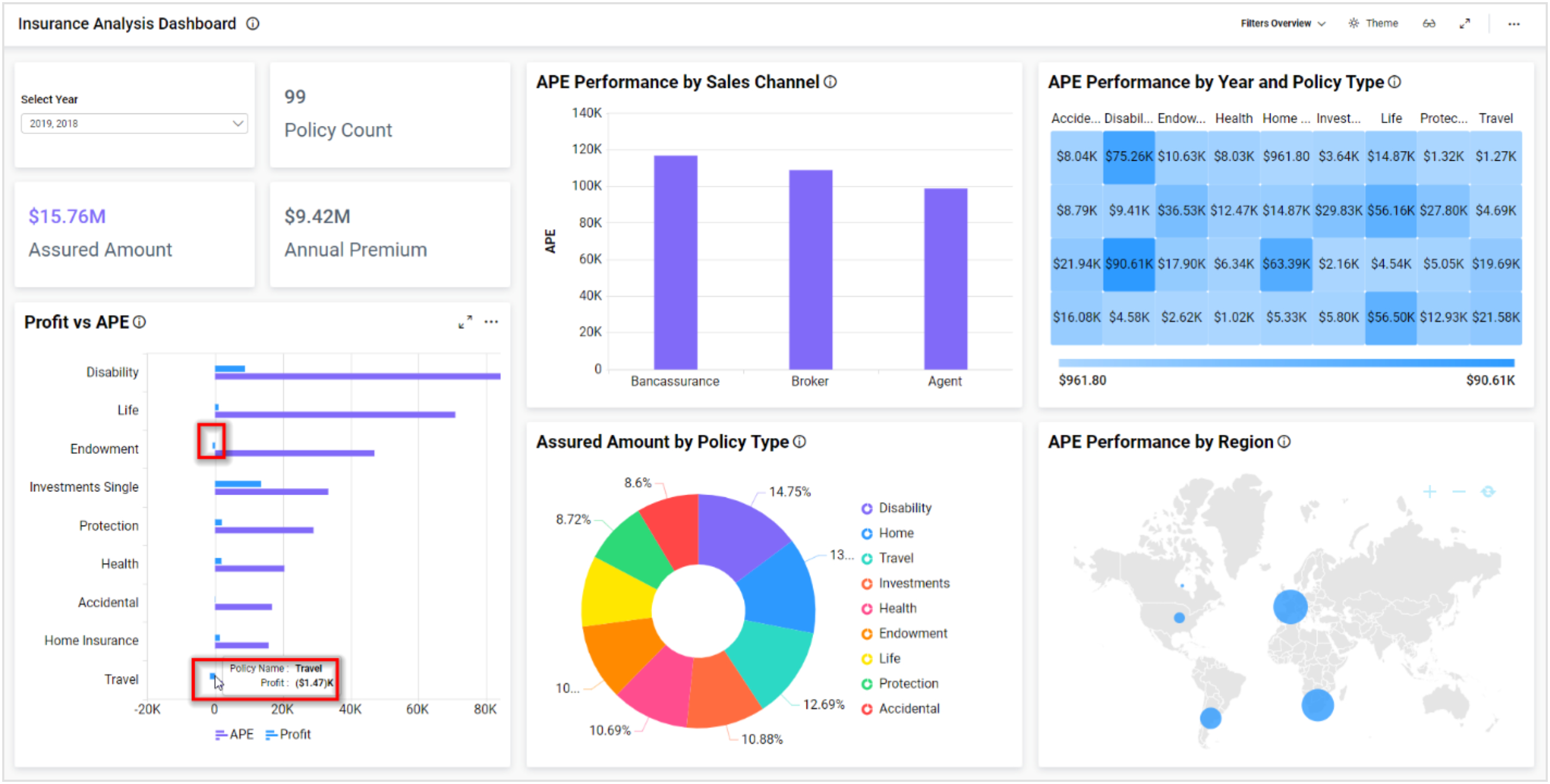 Data Filtering Options for a Seamless User Experience | Bold BI