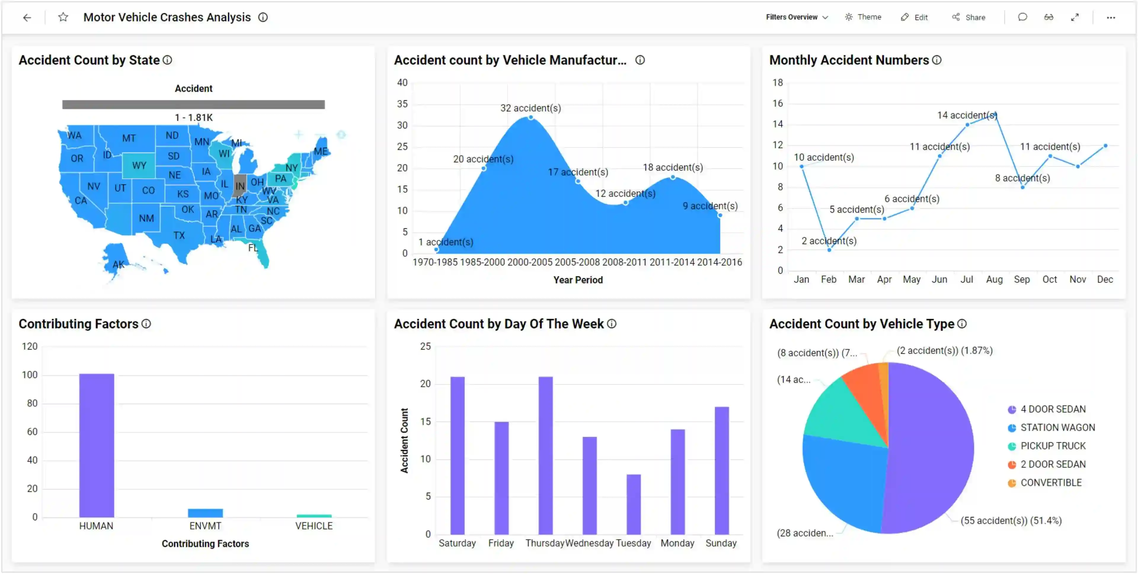 Data Filtering Options for a Seamless Experience | Bold BI