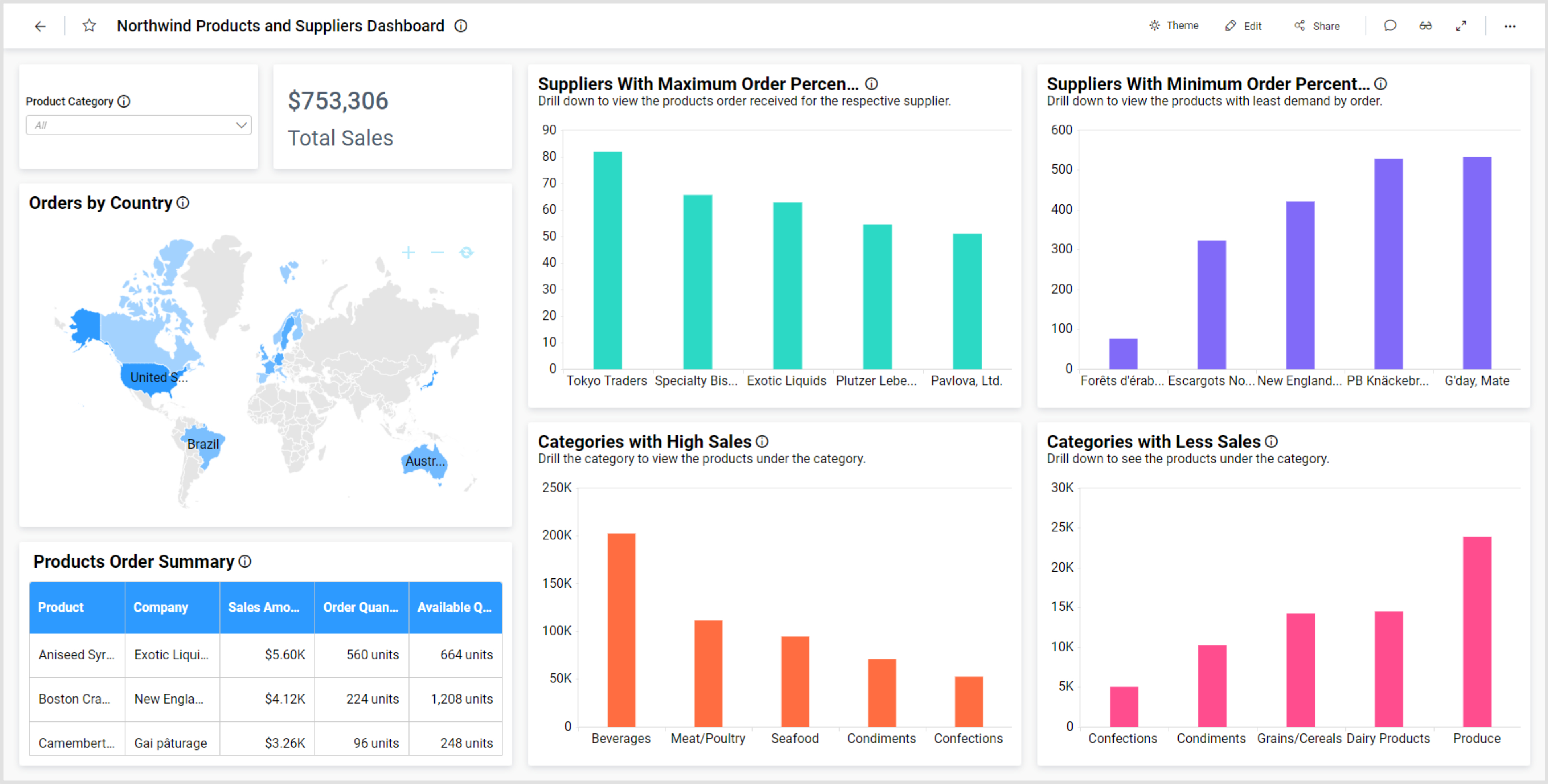 Data Filtering Options for a Seamless User Experience | Bold BI
