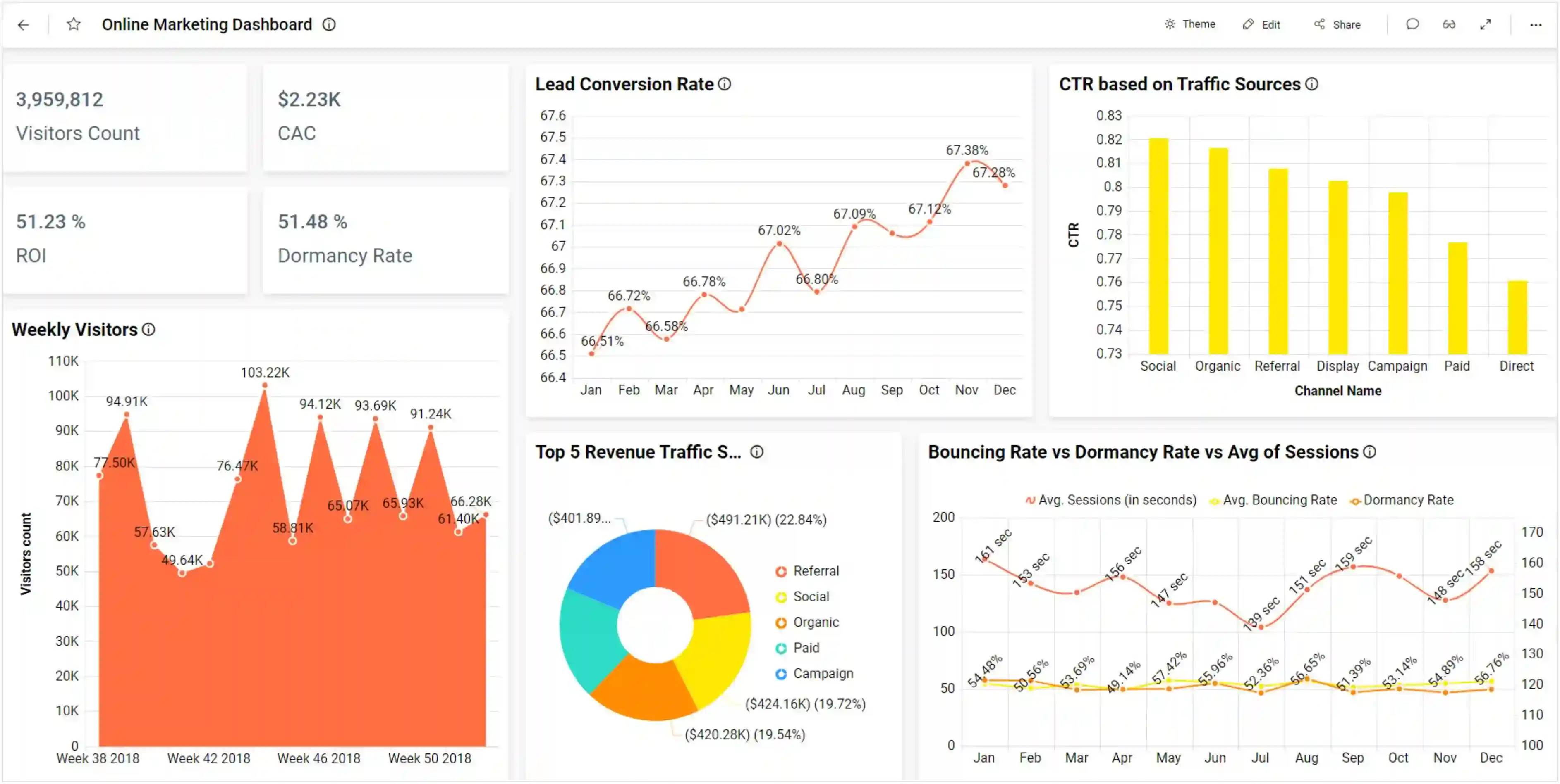Data Filtering Options for a Seamless User Experience | Bold BI