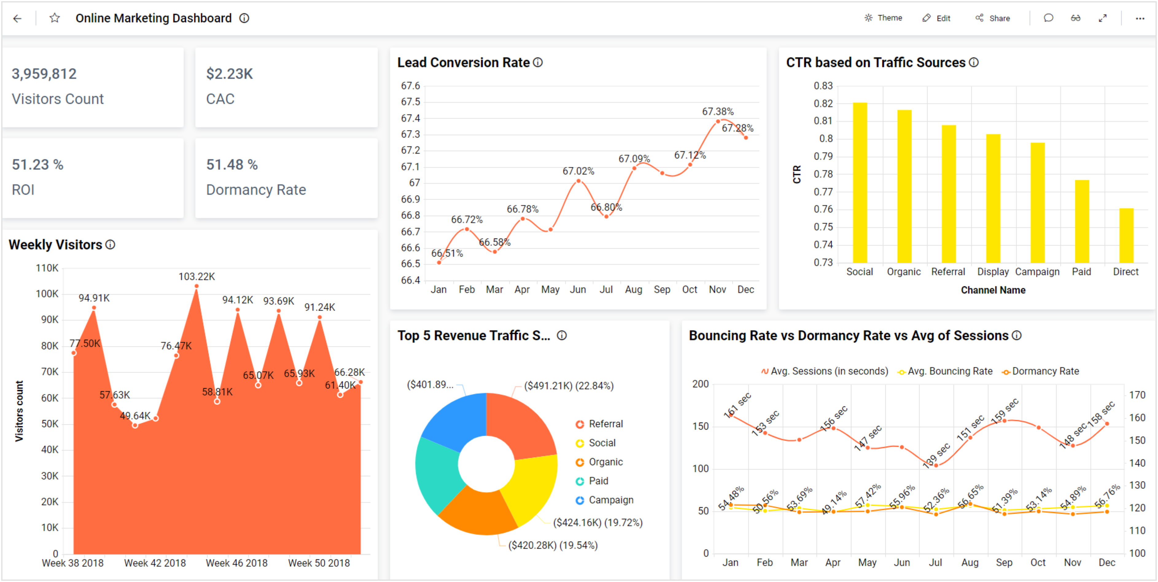 Data Filtering Options for a Seamless User Experience | Bold BI Data Filtering Options for a Seamless User Experience | Bold BI