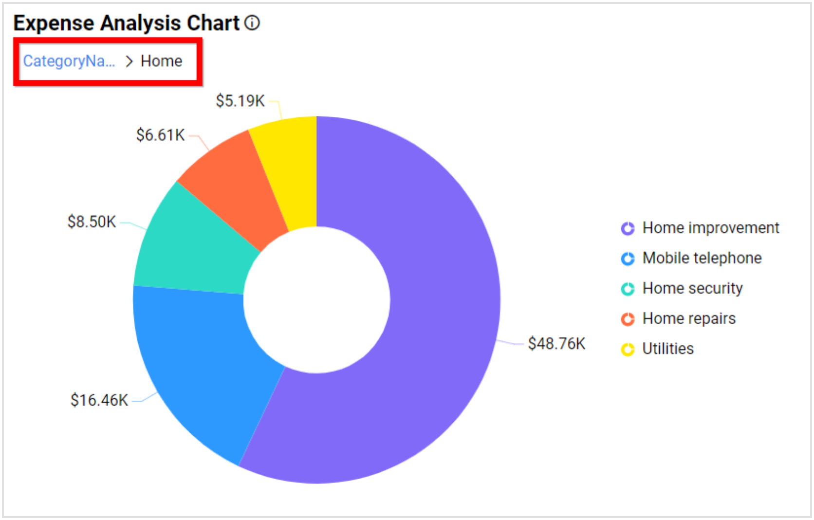 Data Filtering Options for a Seamless User Experience | Bold BI