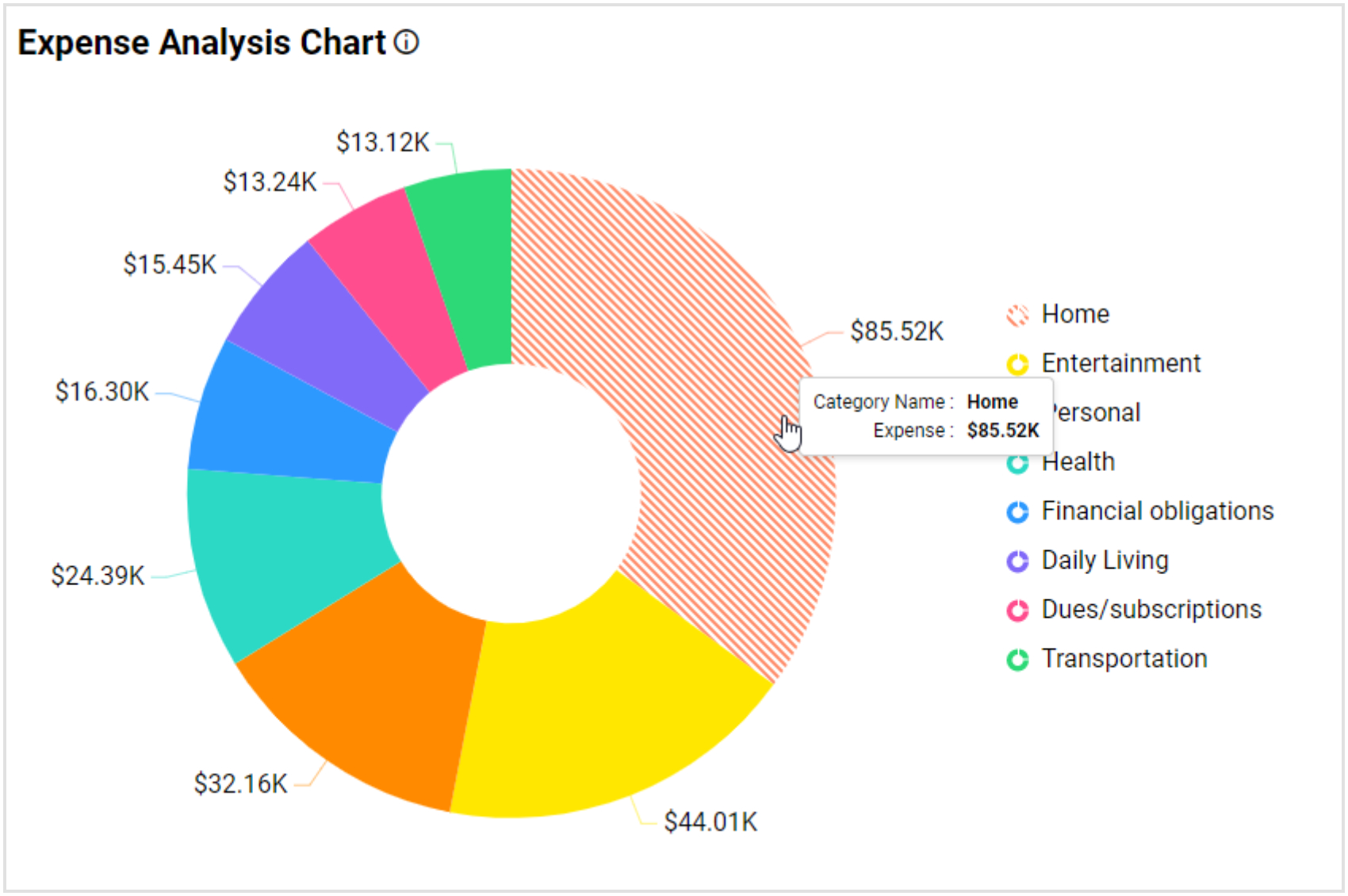 Data Filtering Options for a Seamless User Experience | Bold BI