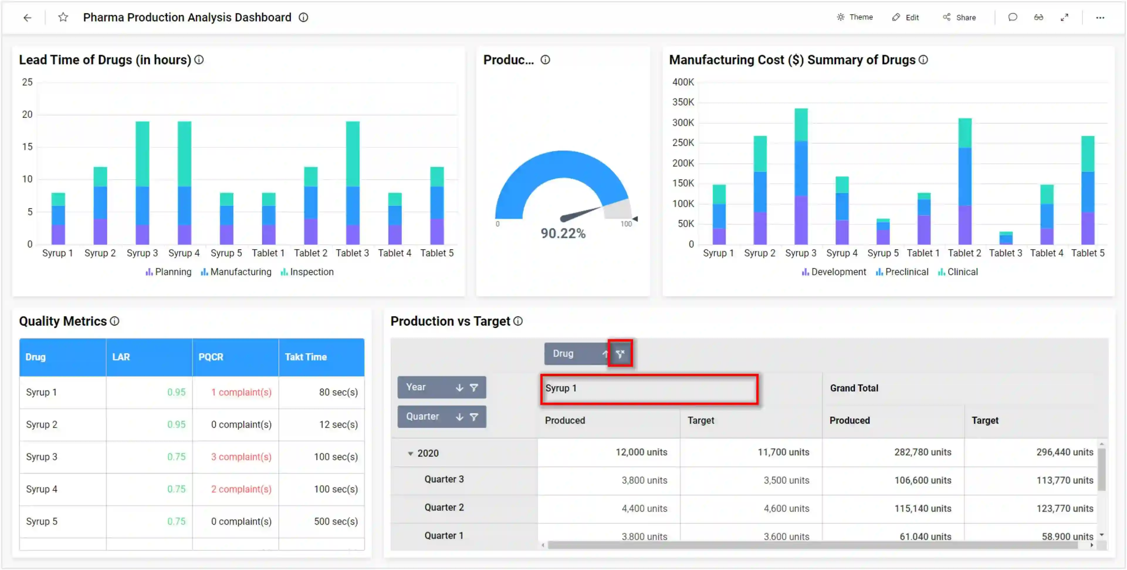 Data Filtering Options for a Seamless Experience | Bold BI