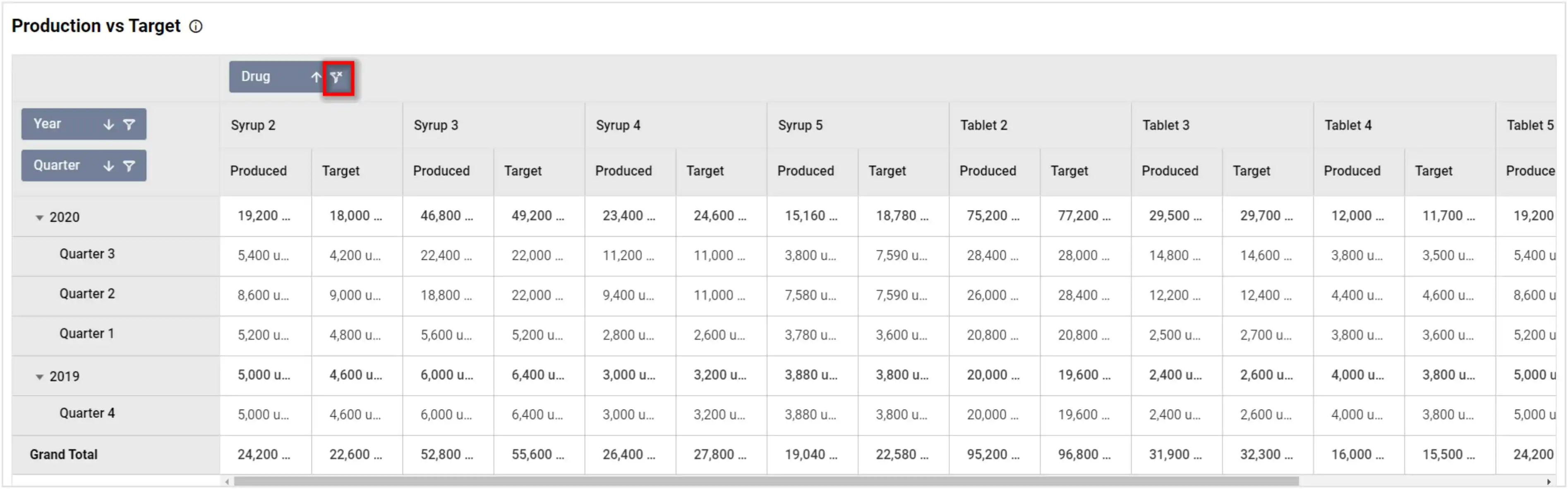 Data Filtering Options for a Seamless Experience | Bold BI