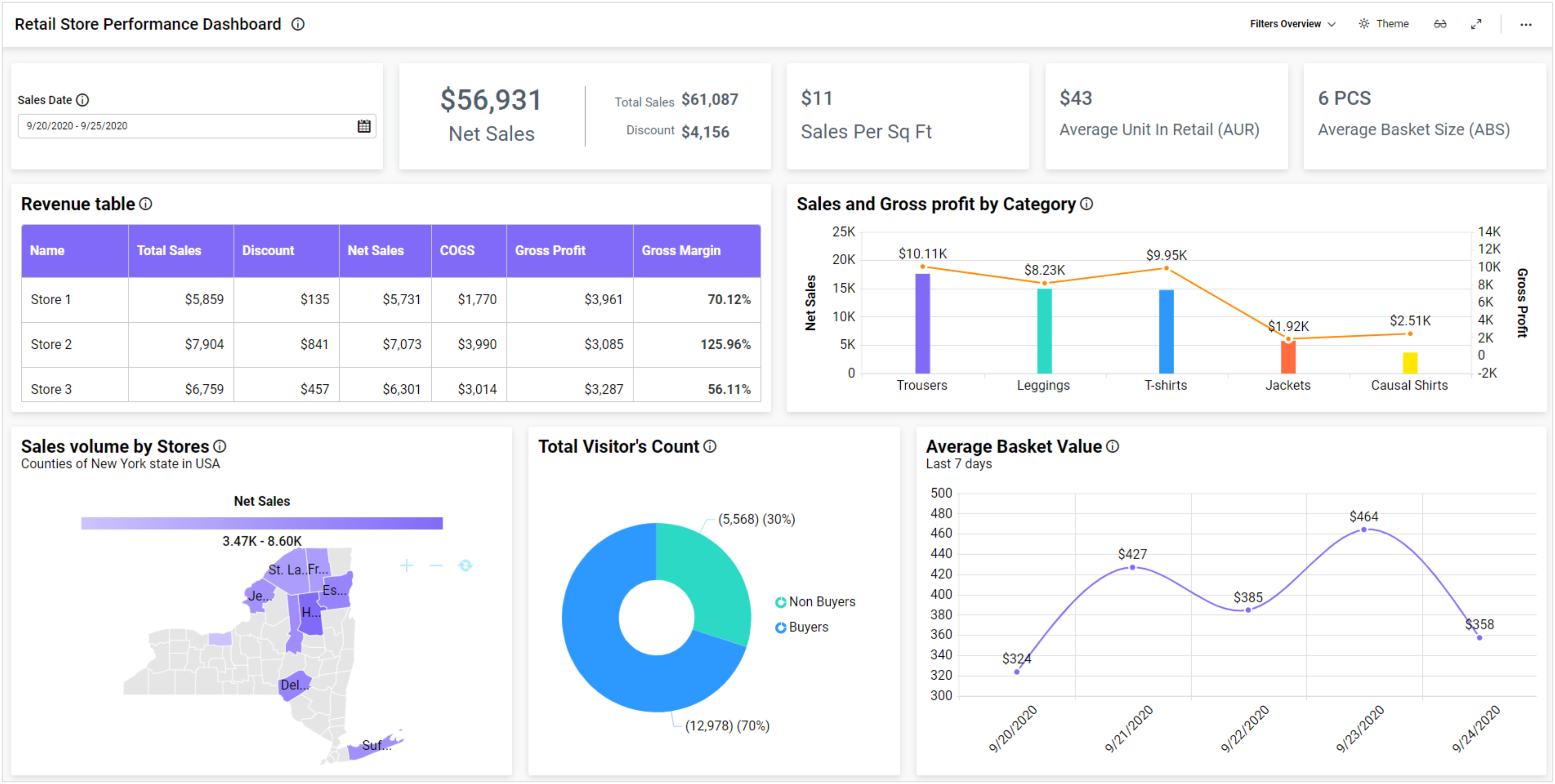 Data Filtering Options for a Seamless User Experience | Bold BI