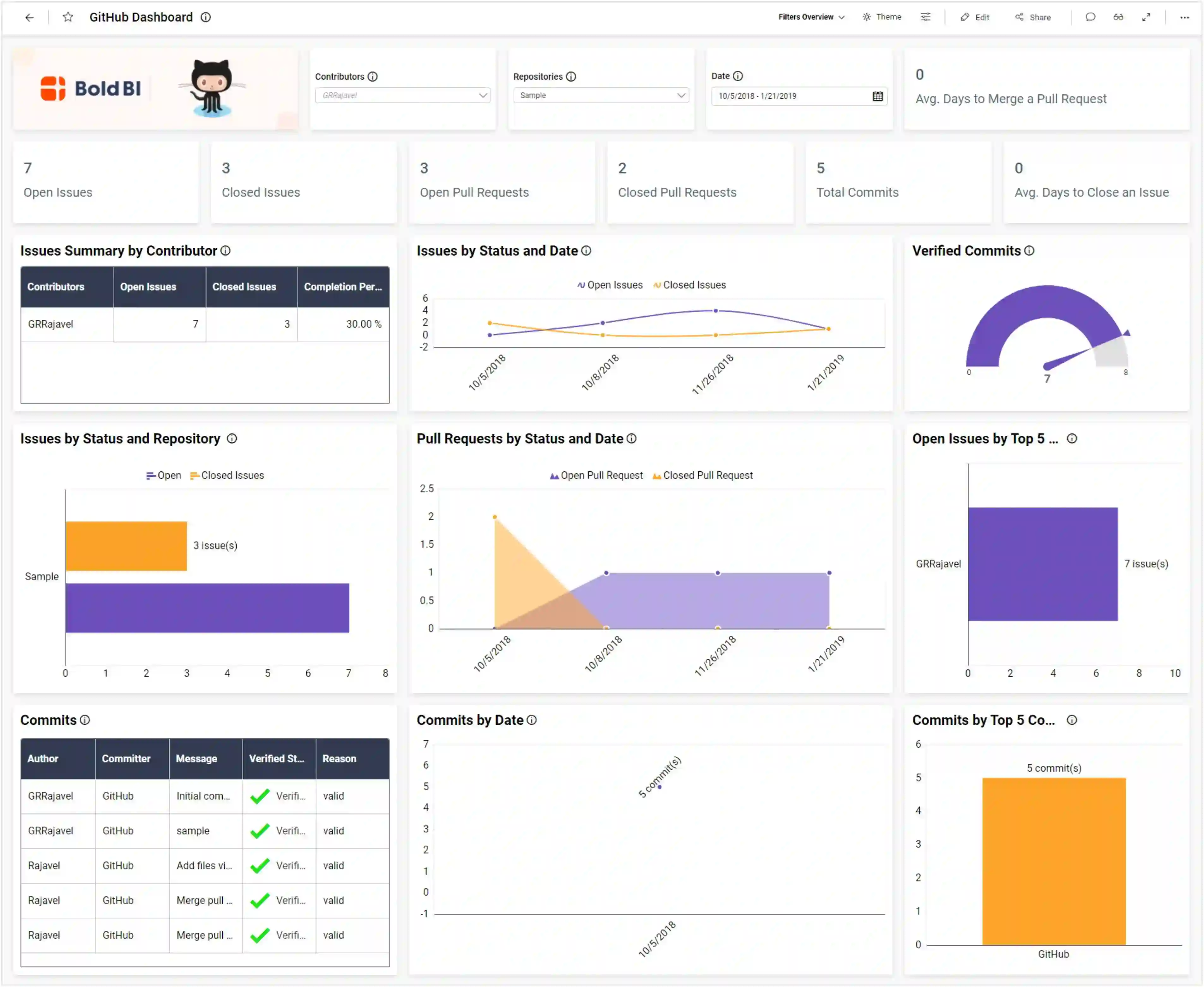 Data Filtering Options for a Seamless Experience | Bold BI
