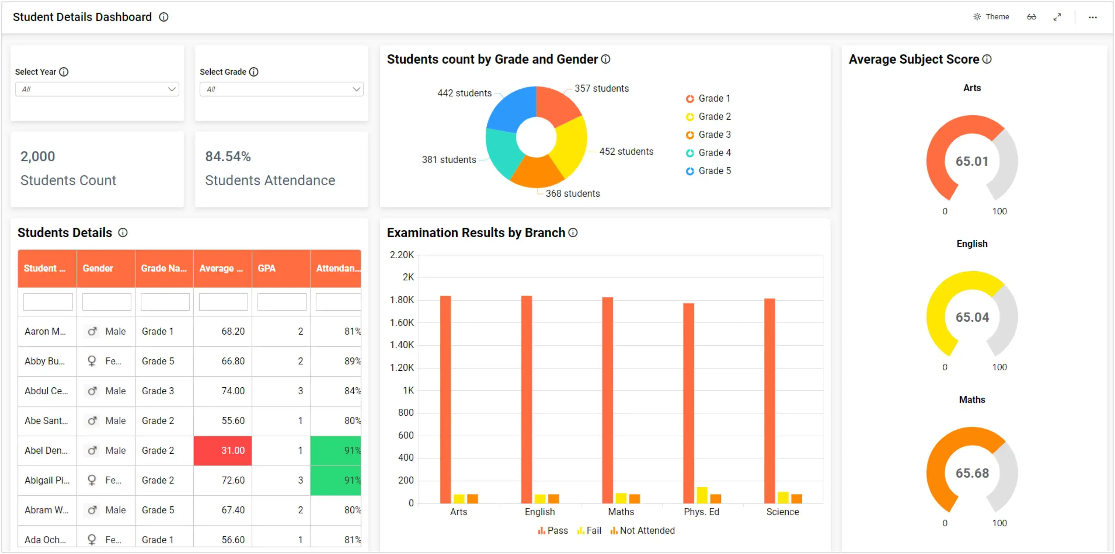 Data Filtering Options for a Seamless Experience | Bold BI
