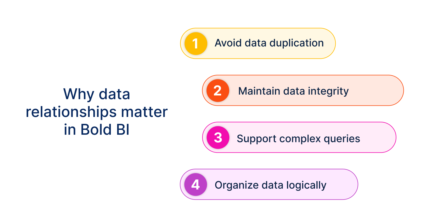 How to Configure Data Relationship in Bold BI Dashboards