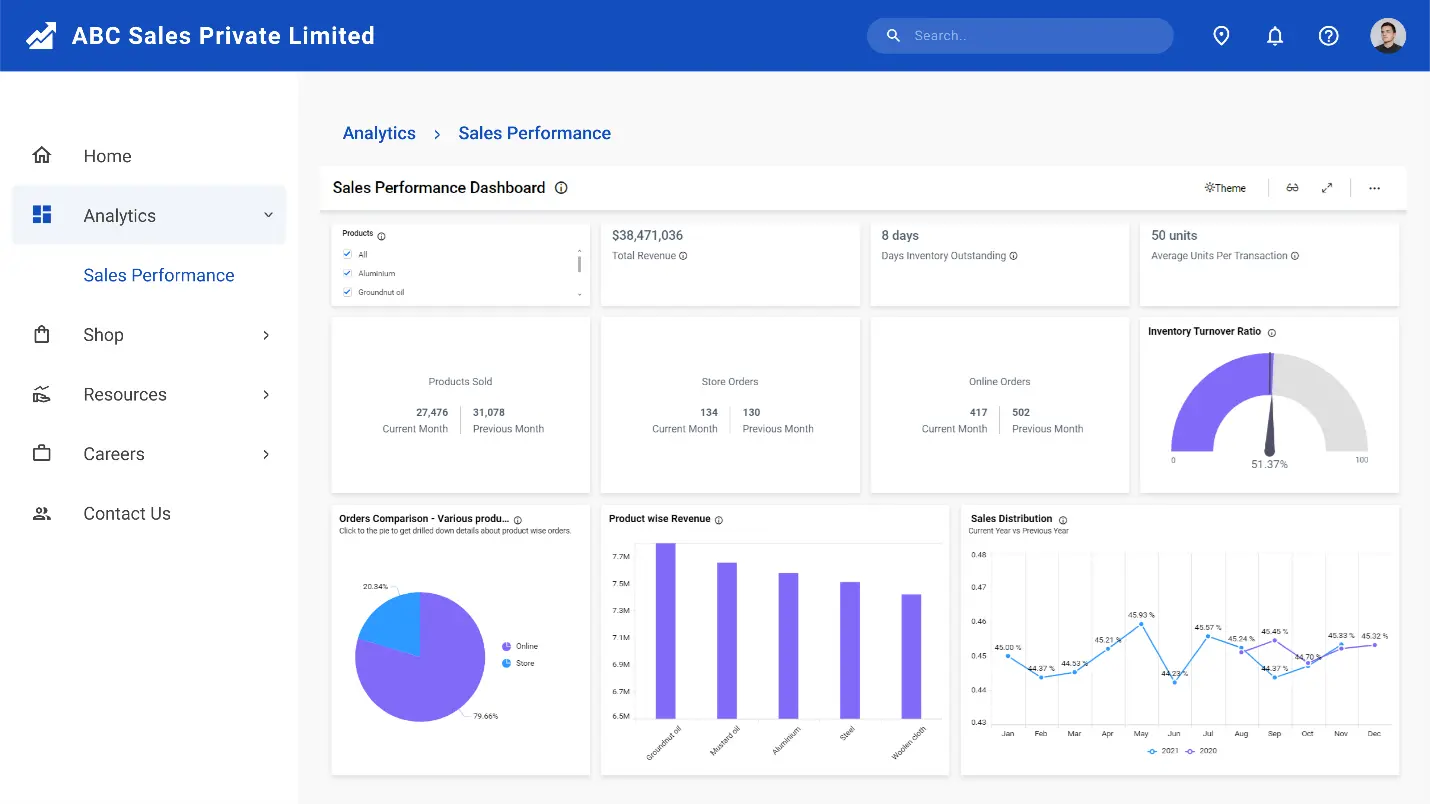 Create and Embed Dashboard with Google Drive data | Bold BI