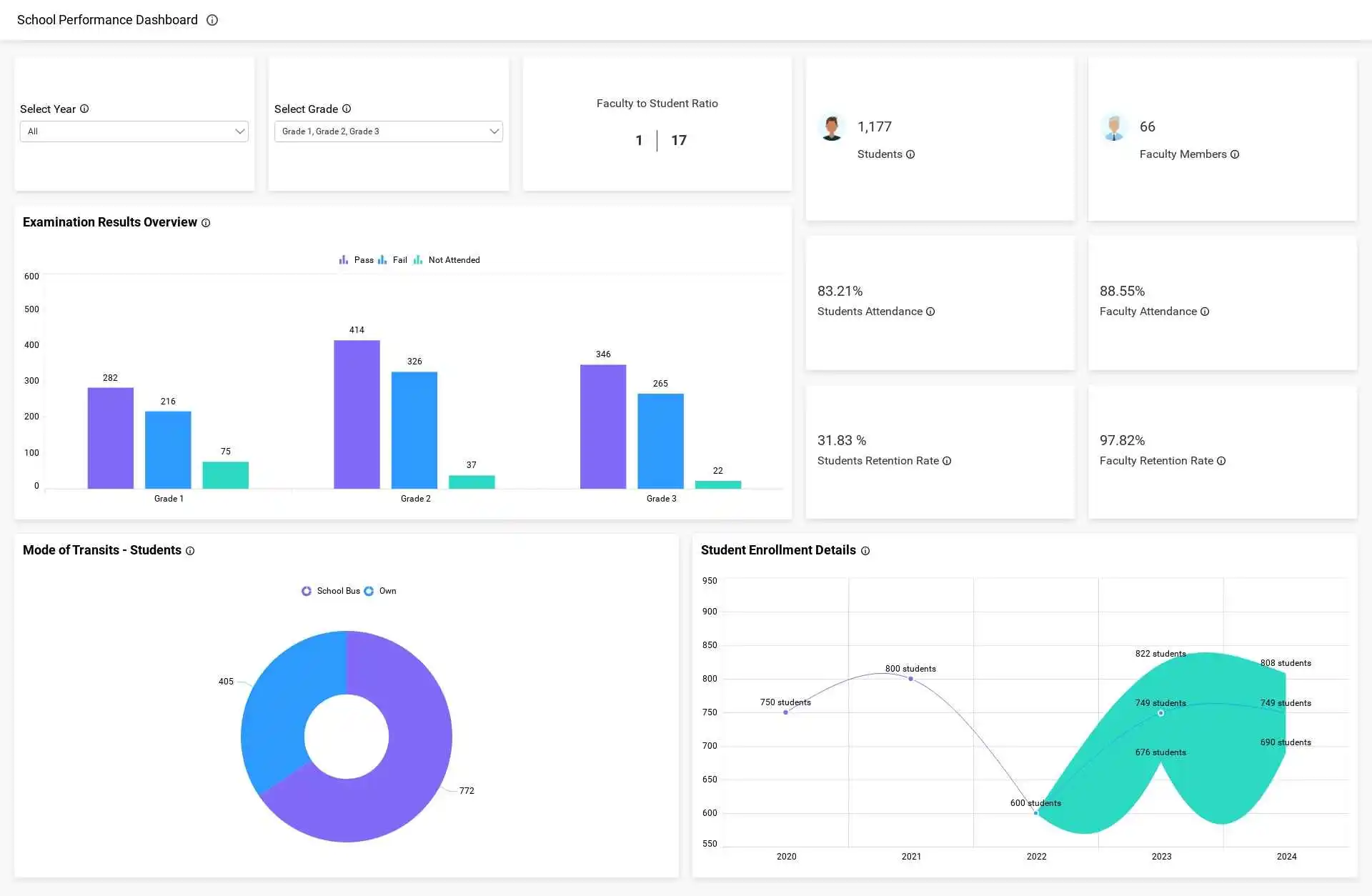 Data Storytelling: Unlocking Insights Effectively | Bold BI
